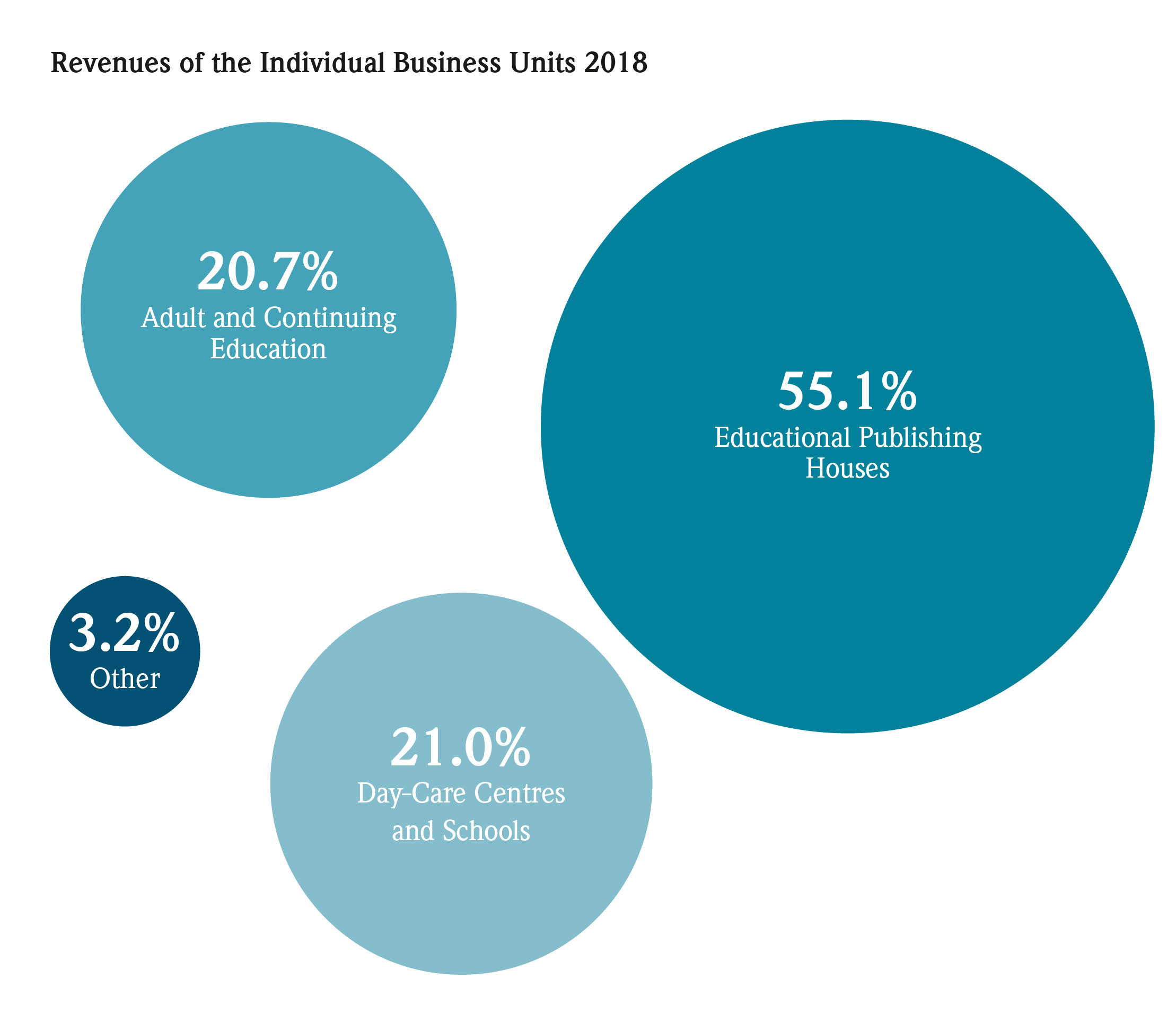 Klett Gruppe: Facts & Figures